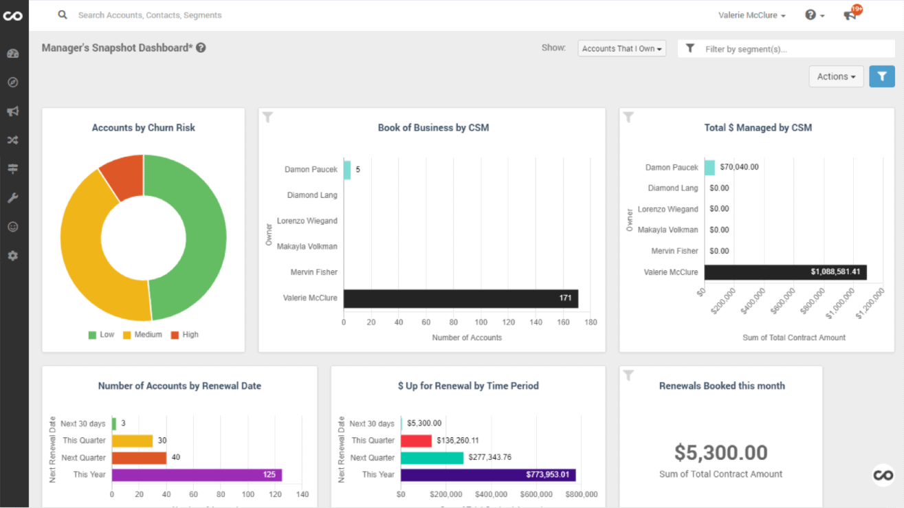 10 Best Customer Churn Prediction Software Options In 2026 Pecan AI 10 Best Customer Churn Prediction Software Options In 2026 Pecan AI
