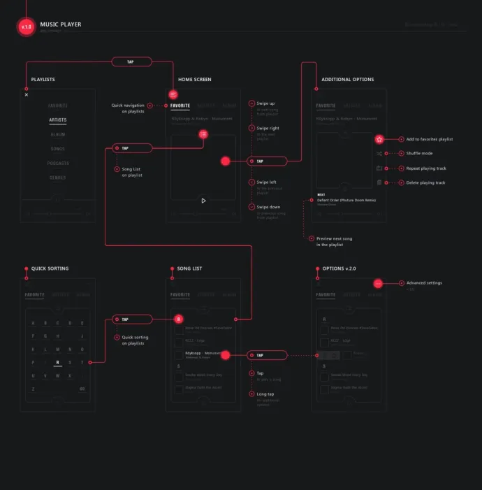User Journey vs User Flow: When To Use Which User Journey vs User Flow: When To Use Which